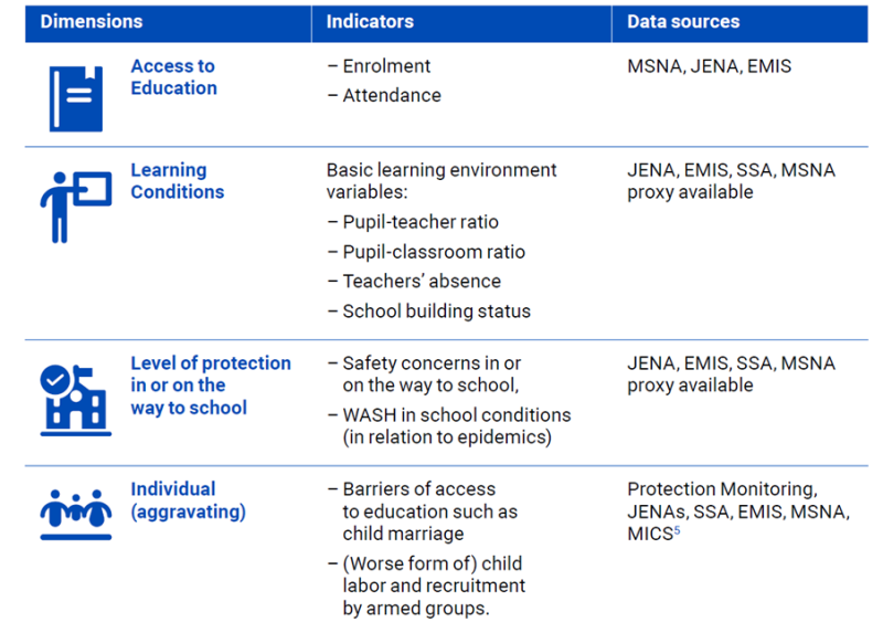 Calculating People in Need | Global Education Cluster